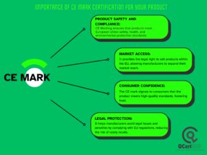 CE Mark Certification in Canada | Product certification experts