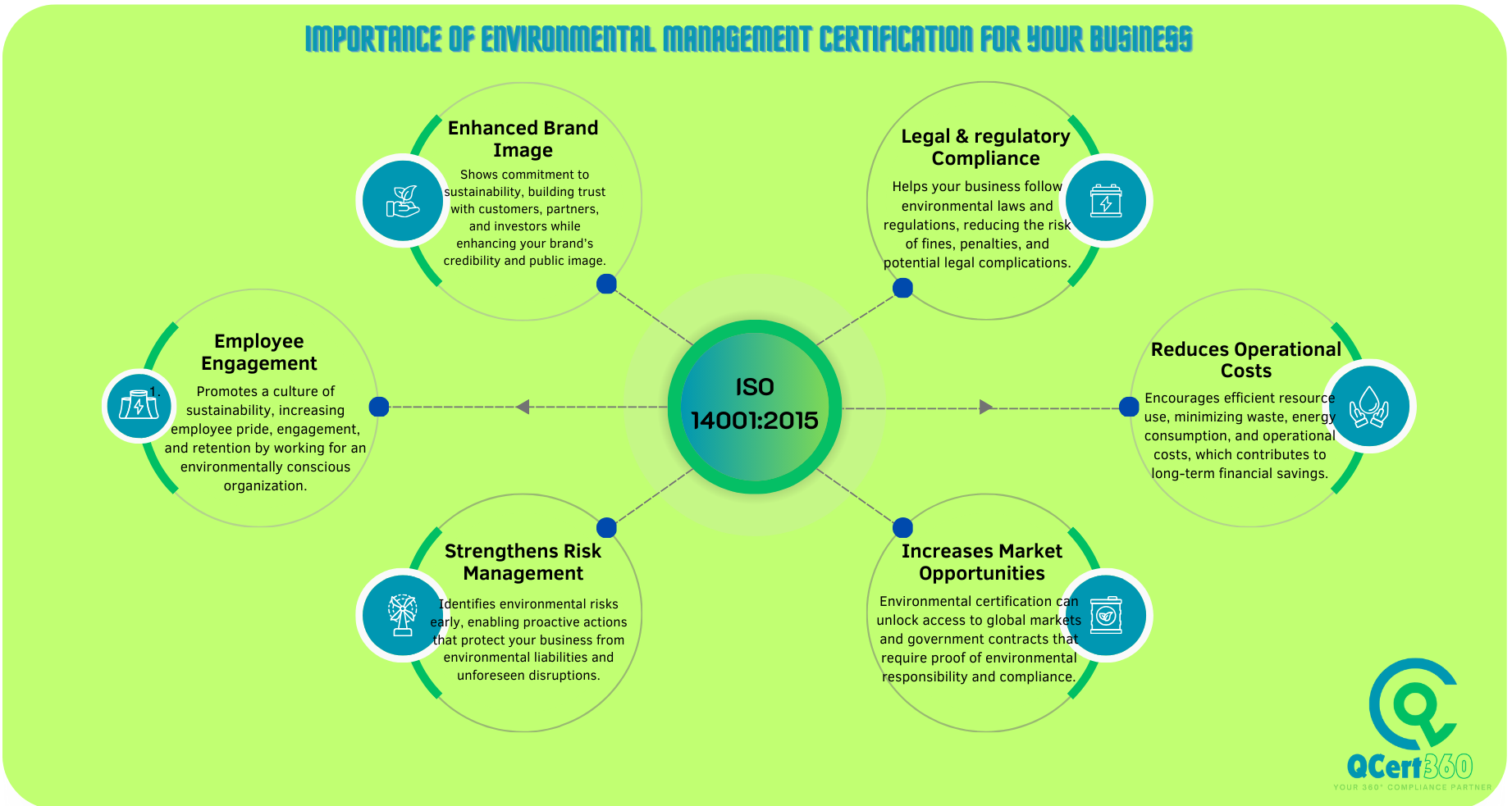 ISO 14001 Certification in Spain I Best EMS consultants
