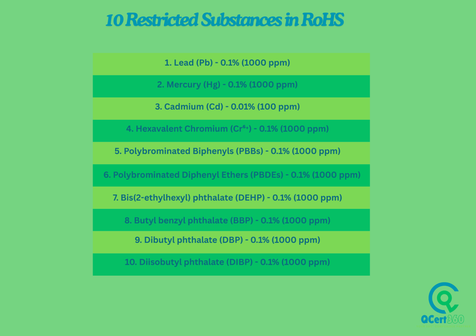 RoHS Certification in Philippines | RoHS compliance experts