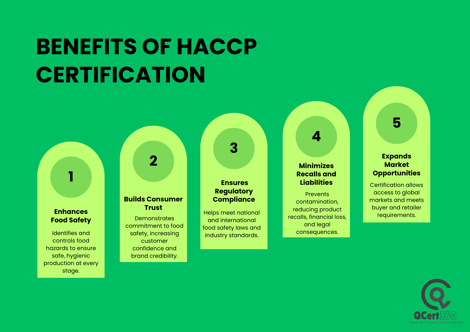 HACCP Certification in Cameroon | Trusted HACCP Pros