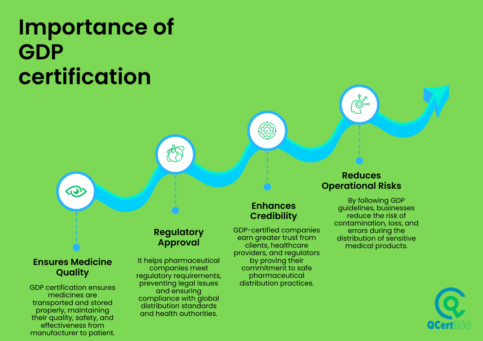 GDP certification in Singapore | Trusted GDP Specialists