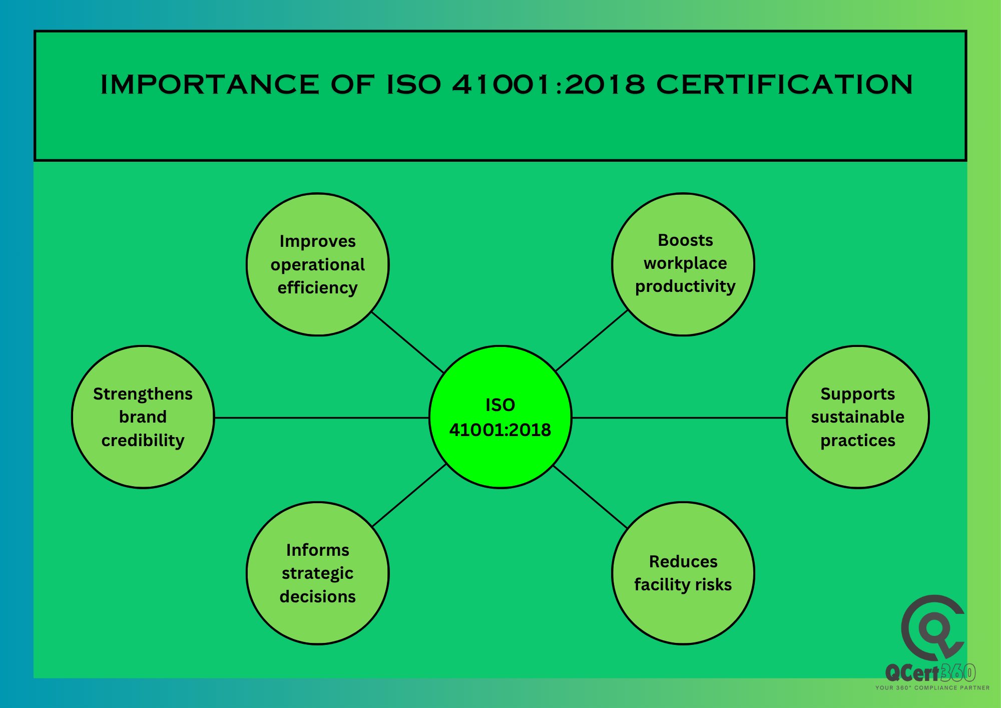 ISO 41001 certification in Norway | Facility Management Experts