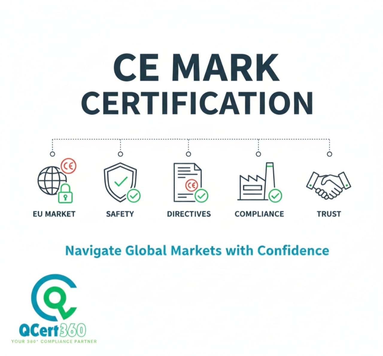 CE Mark certification - Qcert360