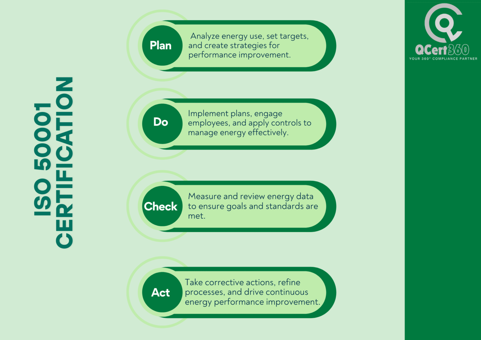 ISO 50001 Certification in Democratic Republic of the Congo – Energy ...