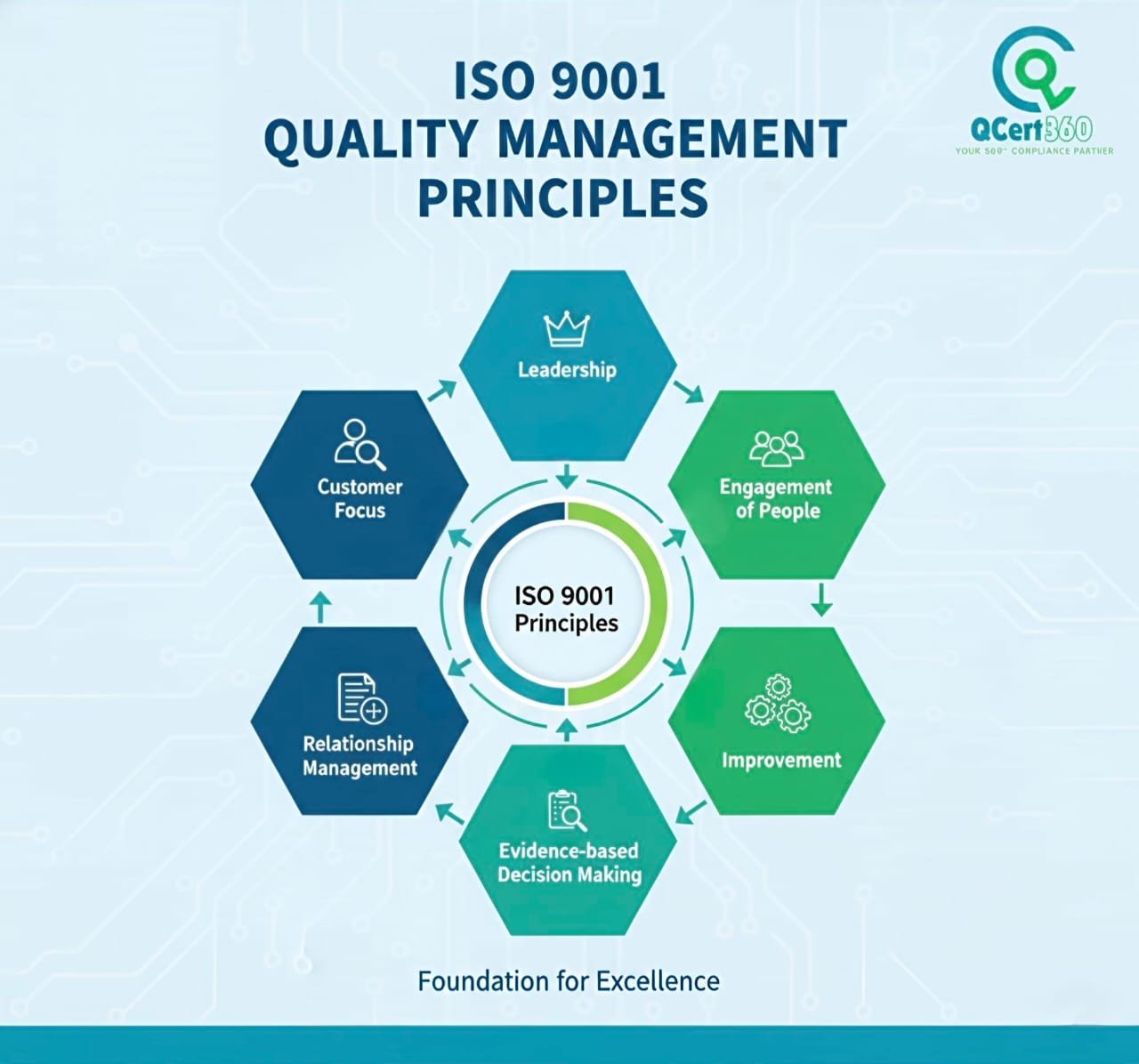 QMS Certification in Ireland - Quality Management Experts